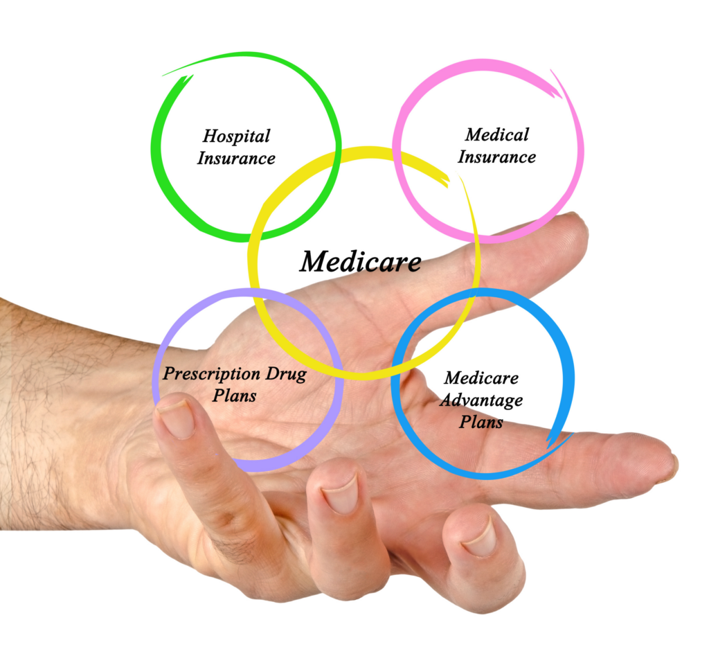 Comparison of Medicare PPO plans and their benefits in Fresno, CA ...